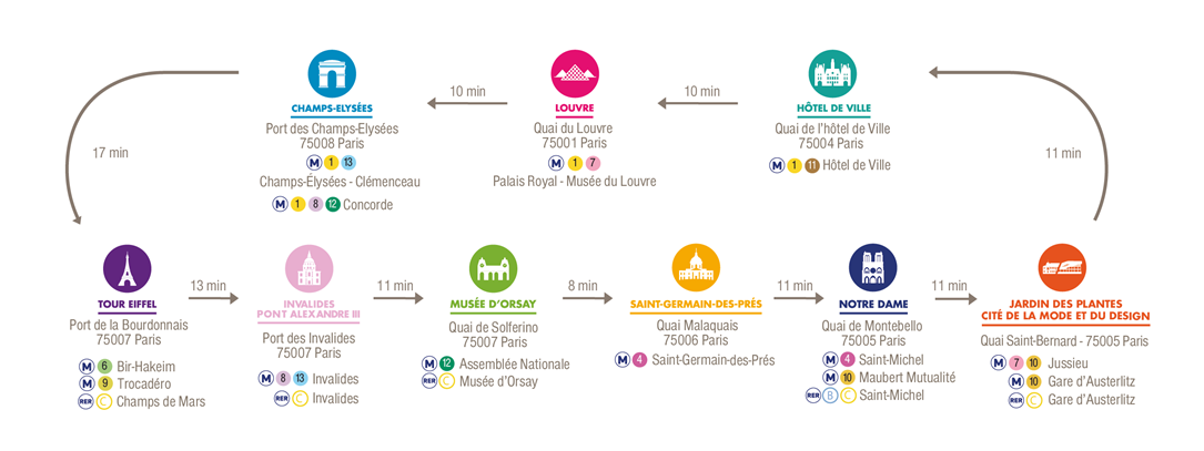 Batobus Hop on Hop off Paris • Prices, schedules and Booking • Come to ...